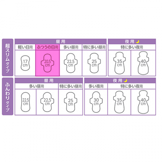 ロリエ しあわせ素肌 通気超スリム ふつうの日用 20.5cm 羽つき 24個(JAN:4901301282408) – 全速力オンラインショップ