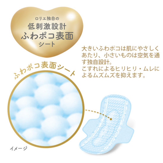 ロリエ しあわせ素肌 通気超スリム ふつうの日用 20.5cm 羽つき 24個(JAN:4901301282408) – 全速力オンラインショップ