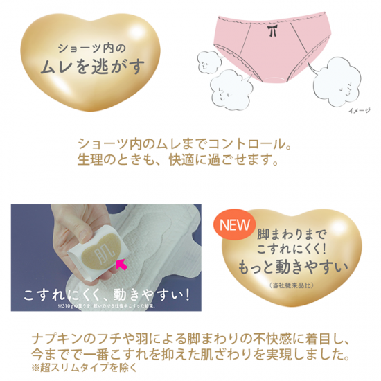 ロリエ しあわせ素肌 通気超スリム多い昼用 22.5cm 羽つき 20個(JAN:4901301282743) – 全速力オンラインショップ